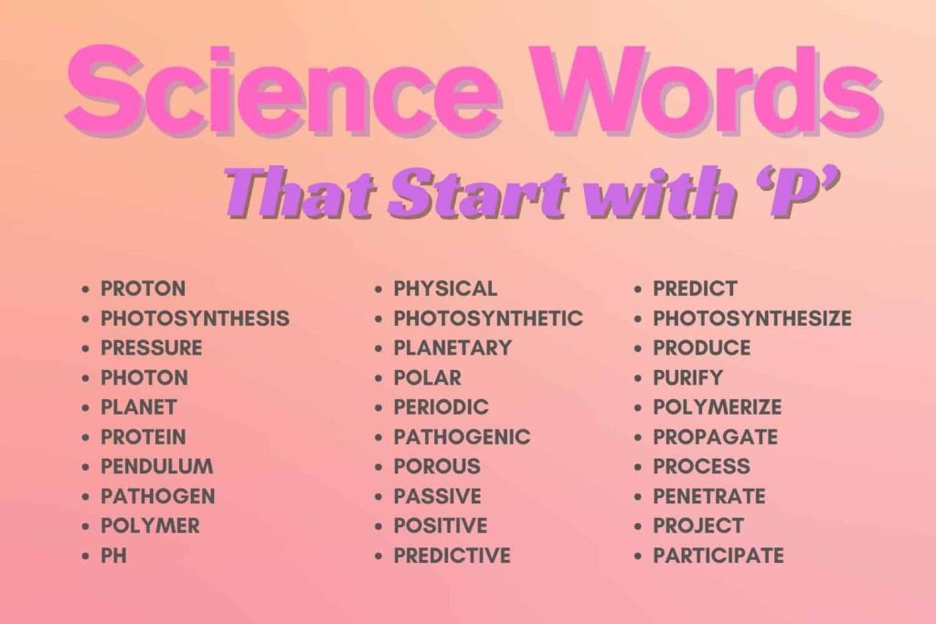 Science Words Starting with ‘I’: 50+ Examples with Definitions – PhrasesMaster